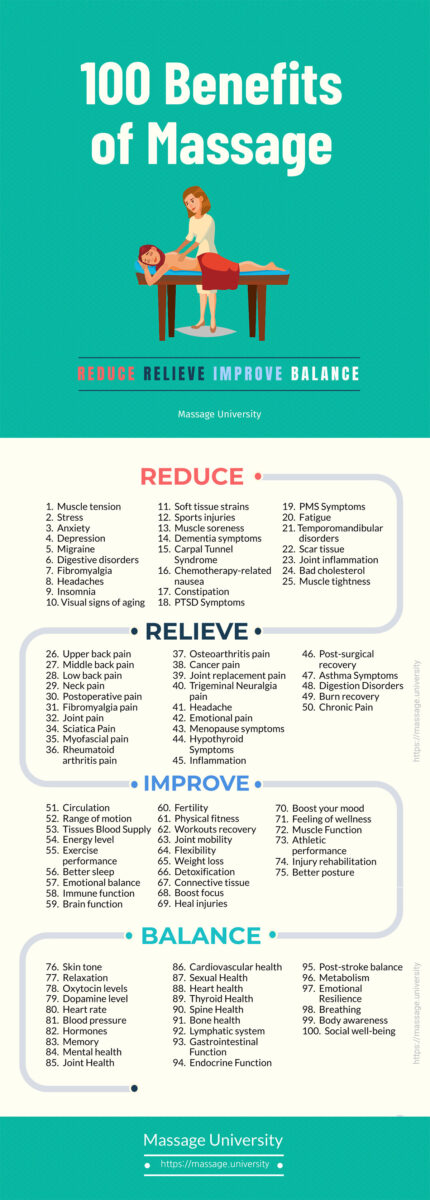 100 Benefits Of Massage Massage University